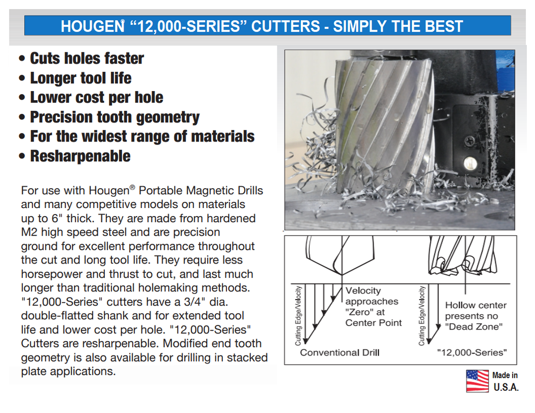 Hougen 12124 3/4" X 1" "12,000-Series" Annular Cutter — Hougen Mag Drills