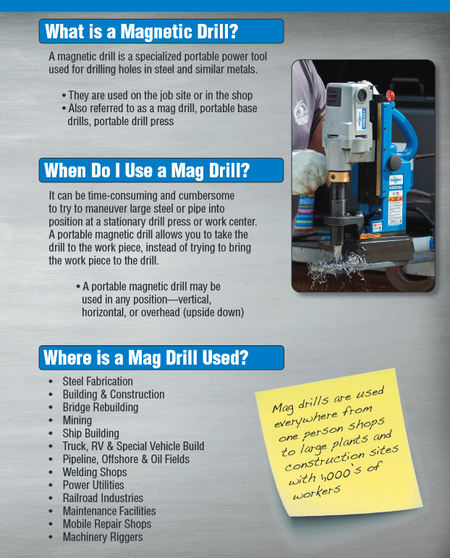 Hougen 0202101 HMD2X2 Low Profile Two Speed Magnetic Drill-115V ...