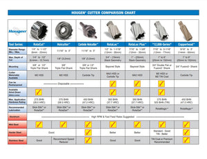 Hougen Stick Lube and Cutting Fluid — Hougen Mag Drills
